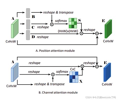 注意力机制 Attentioncam Attention Csdn博客 注意力机制 Attentioncam Attention Csdn博客