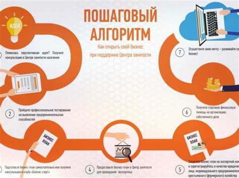 Изучение C с нуля Уроки Си язык программирования C основы для чайников курс на Itproger