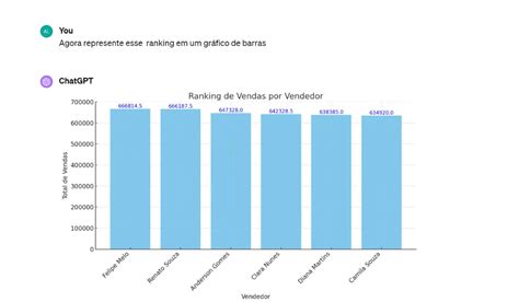 Curso Básico De Chatgpt Inteligência Artificial