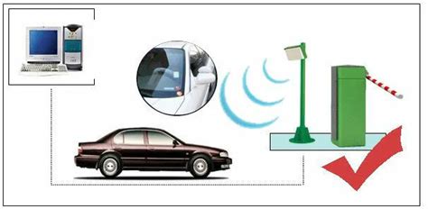 Rfid шлагбаум