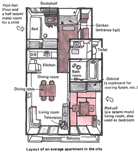 Japanese Apartment Floor Plan Japanese Apartment Size Chart Xuzbe