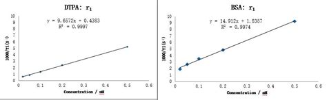 Time Domain Nmrandmri In Life Science Niumag Corporation