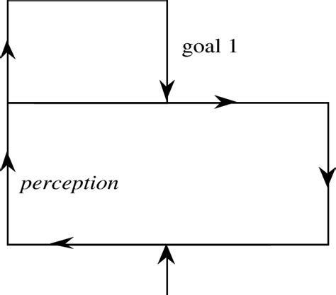 A Hierarchical Control System With Two Control Levels Download