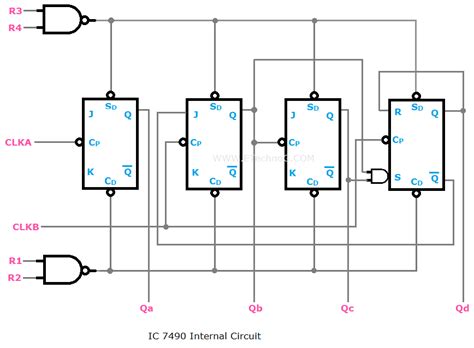 Ic 7490 Pin Diagram Truth Table Internal Circuit Application Etechnog