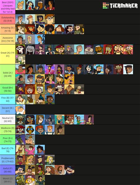 Even Though I Do TD Characters Tier Lists Updates Every Month I Decided To Do A Rework To My