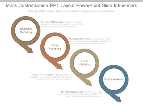Mass Customization Ppt Layout Powerpoint Slide Influencers Template