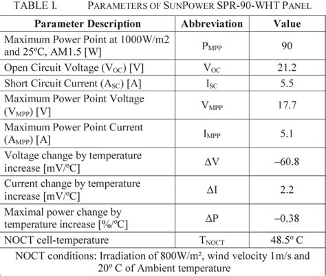Table I From Design And Implementation Of Flyback Mppt Converter For Pv
