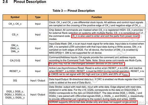 2 Ddr5 Sdram封装,引脚描述和寻址ddr5引脚定义 Csdn博客 2 Ddr5 Sdram封装,引脚描述和寻址ddr5引脚定义 Csdn博客
