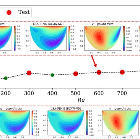 Lsa Pinn Learning The Solutions Of Multiple 2d Semi Circle Liddriven Download Scientific