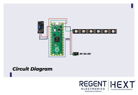 Create Your Own Sound Reactive Ws2812b Led Strip Using Raspberry Pi Pico Regent Electronics