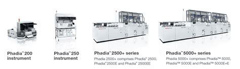 Fully Automated Elia Dfs70 Abacus Dx