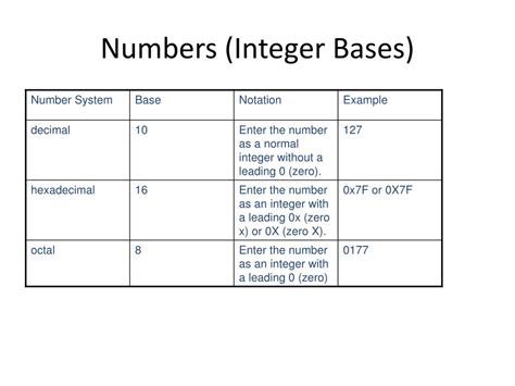 Ppt Cnit 133 Interactive Web Pags Javascript And Ajax Powerpoint Presentation Id5817744