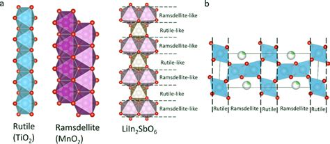 Rutile Structure