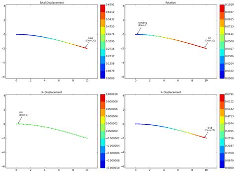 finite element analysis cantilever beam example the best picture of beam
