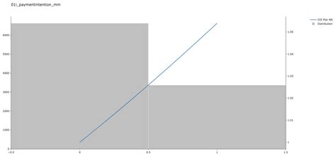 Implementing Custom Loss Functions In Advanced Machine Learning