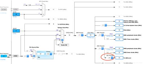 Stm32cubemx学习教程之八：dac输出电压，adc读取电压并输出到串口stm32f407用cubemx串口控制dac输出 Csdn博客