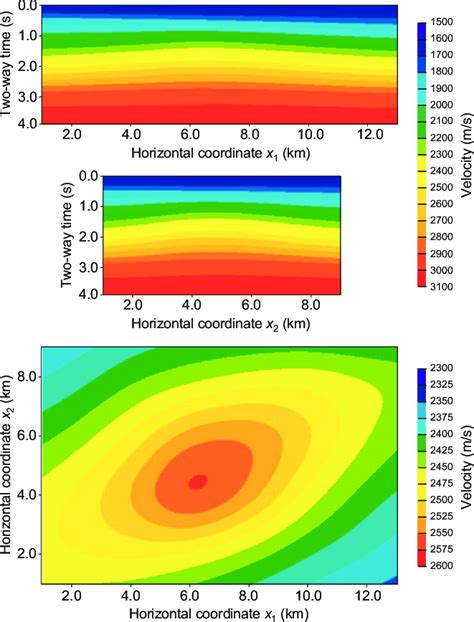 Depth Domain Velocity As A Function Of Time Domain Coordinates Top Download Scientific