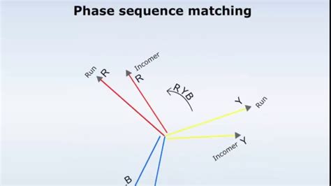 How To Synchronize The Two Generators Synchronization Or Generator Paralleling Procedure Youtube