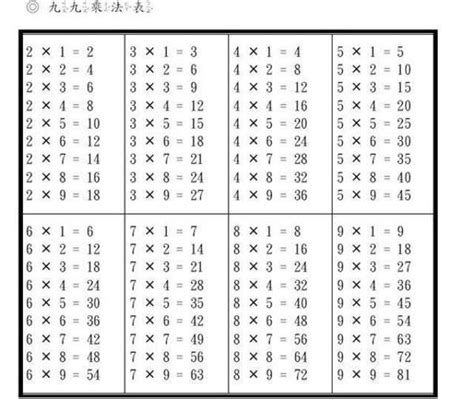 你所不知道的九九乘法表 正是乘除加減上有蒼穹 udn部落格 九九 教育 色