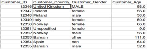 Solved Please Do The Questiones In SQL Q5 A Write A Chegg Com