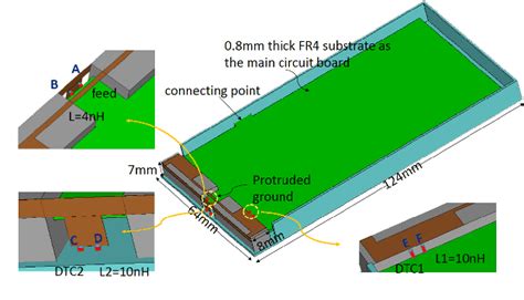 Figure 2 From A Compact Lte Antenna Design For Mobile Device With Full Metal Housing Semantic