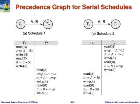 Ppt Chapter 14 Transactions Powerpoint Presentation Free Download Id5398328