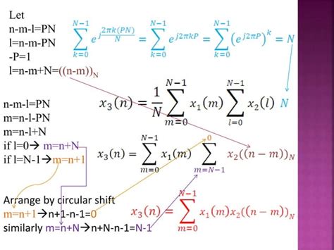 Properties Of Dft Pptx Digital Audio Computer Software And Applications