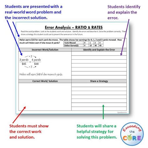 Higher Order Thinking With Error Analysis Artofit