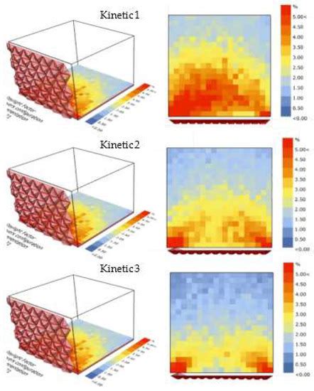 Parametric Based Multi Objective Optimization Workflow Daylight And
