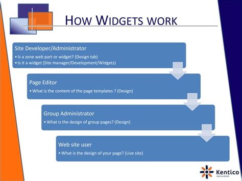 Introduction To Widgets Ppt