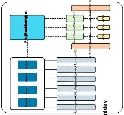 9 Machine Learning Ml Device Library — Data Plane Development Kit 25030 Rc3 Documentation