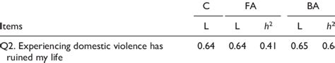 The Ipv Internalized Stigma Scale Cluster Factor And Bifactor Analysis Download Scientific