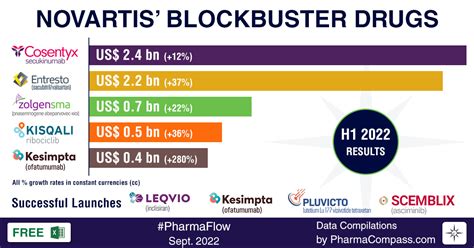Company Tracker Novartis Robust Pipeline New Technology Platforms Hold Promise Radio