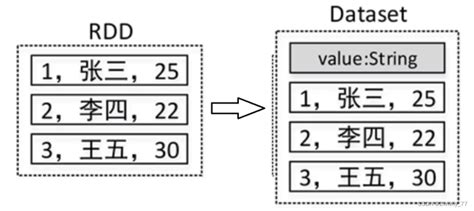 Spark Sql的基本使用和部署sparksql部署 Csdn博客