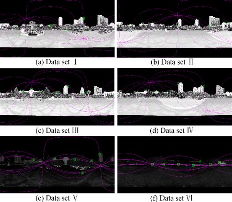 Figure 10 From Registration Of Terrestrial Lidar And Panoramic Imagery