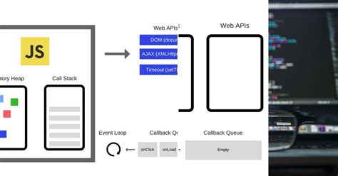 List Even Loop Curated By Arafat Uddin Medium
