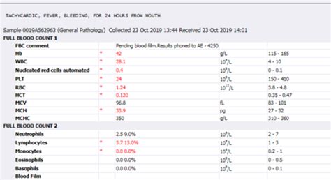 20 The Case Of The Woman Who Wouldnt Stop Bleeding Apml Flashcards Quizlet