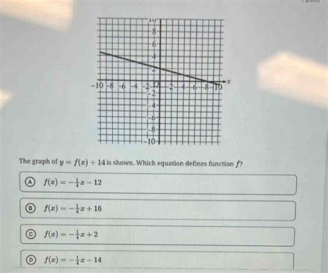 solved the graph of y f x 14 is shown which equation defines