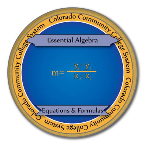 Algebra Math Equations Formulas