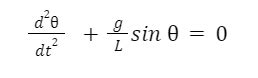 Simple Pendulum An Introduction Definition Uses And More