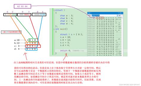 自定义类型：结构体，枚举，联合 阿里云开发者社区