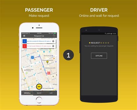 Uber Style Taxi App Android Source Code Codester