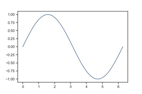 Pythonでデータ可視化MatplotlibとSeabornを使いこなそう