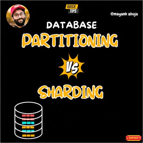 Mayank Ahuja On Linkedin Softwaredevelopment Databases 35 Comments