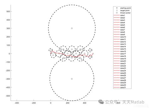 【路径规划】基于人工蜂群算法的新型概率密度模型无人机路径规划附matlab代码基于新型混合策略人工蜂群算法的无人机航迹规划研究 Csdn博客