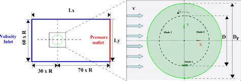 Two Dimensional Computational Domain Download Scientific Diagram