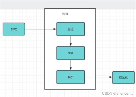 Java以及android类加载机制android类加载时机 Csdn博客