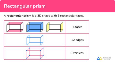 Rectangular Prism Definition Properties Examples And Questions