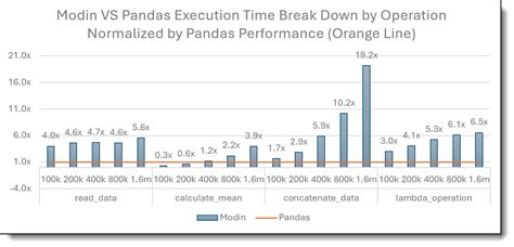 Accelerating Data Science Workflows With Modin Lenovo Press