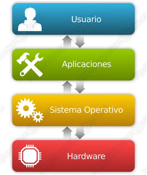 Cap Tulo Componentes Software El Sistema Operativo Somebooks Es Hot Sex Picture